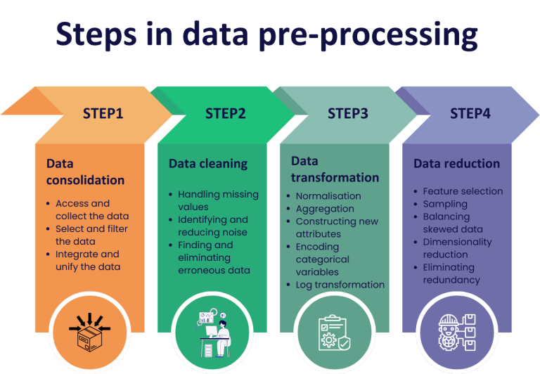 Data to Knowledge Continuum – Decoding Data: a Complete Guide to ...