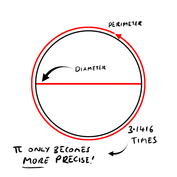 Chapter 3: Discovering yourself as a learner – The Art of Re-Learning ...