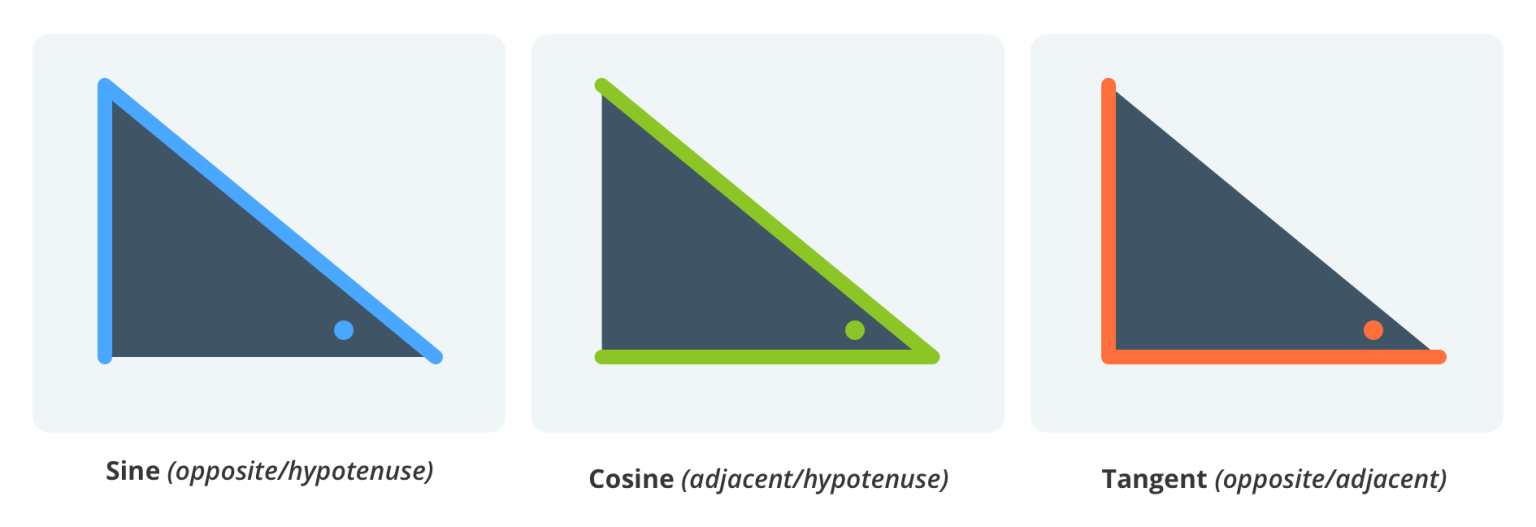 Triangles – Mathematical Reasoning and Investigation