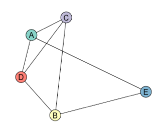 Graph theory – Mathematical Reasoning and Investigation