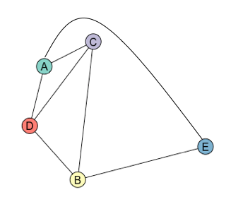 Graph theory – Mathematical Reasoning and Investigation