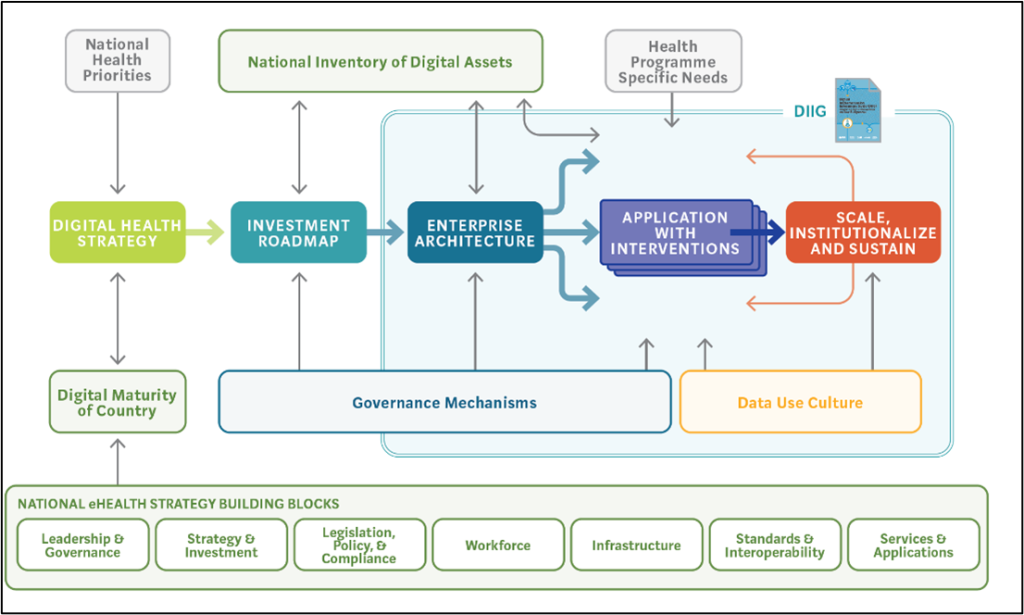 Digital Health – Leading innovation in healthcare through digital ...