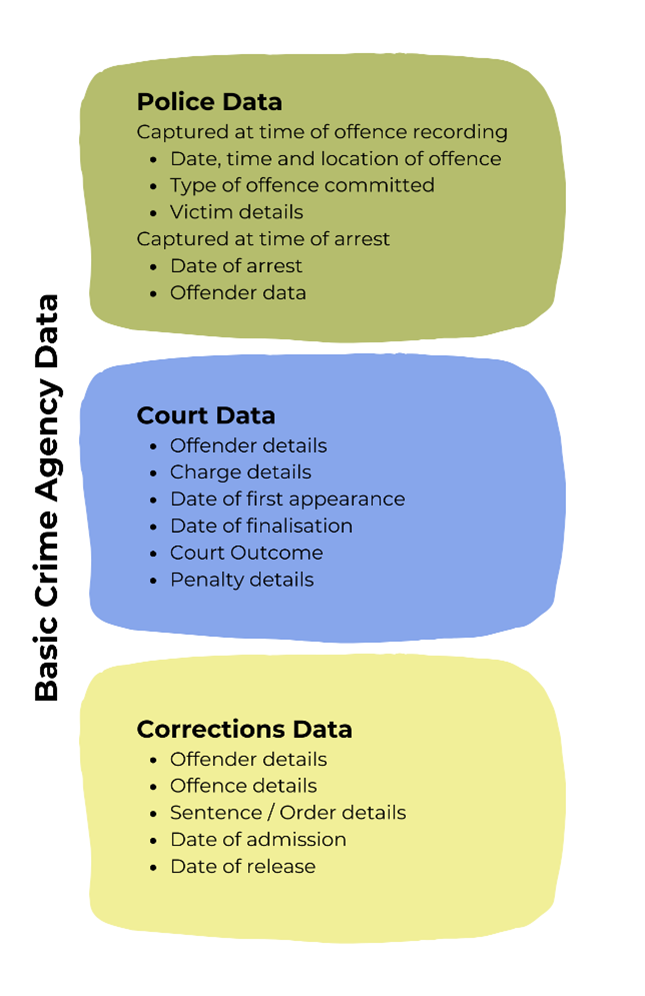 What is Crime? Defining and Measuring Criminal Behaviour – Introduction to Criminology and ...