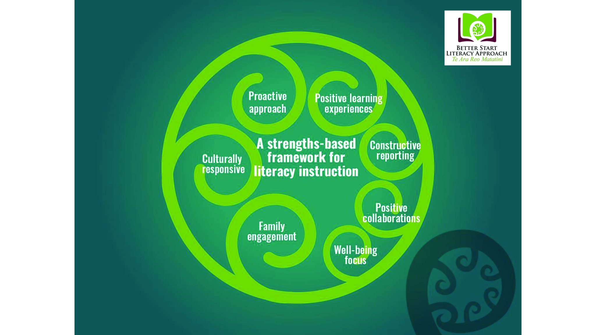 The Better Start Literacy Approach: – He Awa Whiria: Braiding the ...