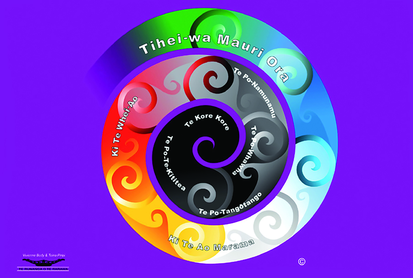 Te Whakaoreore Aromatawai Hāpai ki te Hapori: – He Awa Whiria: Braiding the knowledge streams in ...